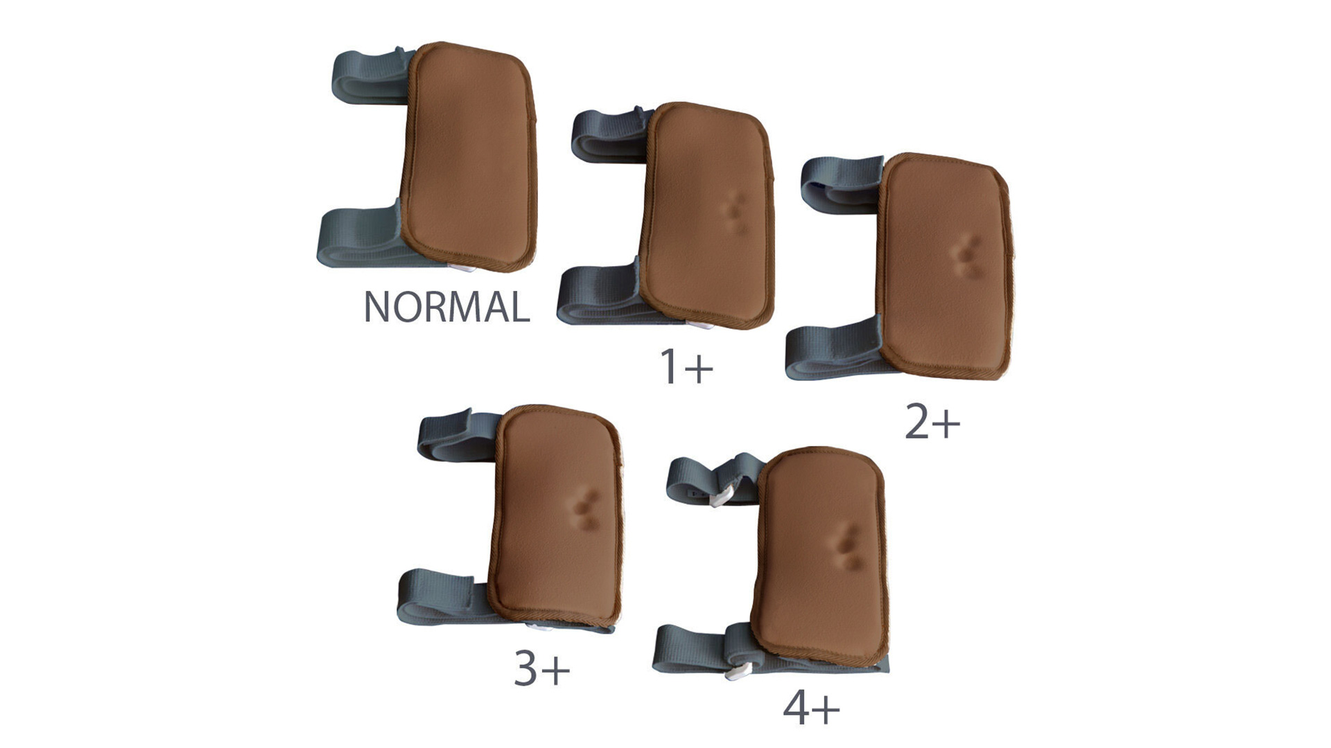 Midtone Pitting Edema Trainer | Kyoto Kagaku | Limbs & Things US